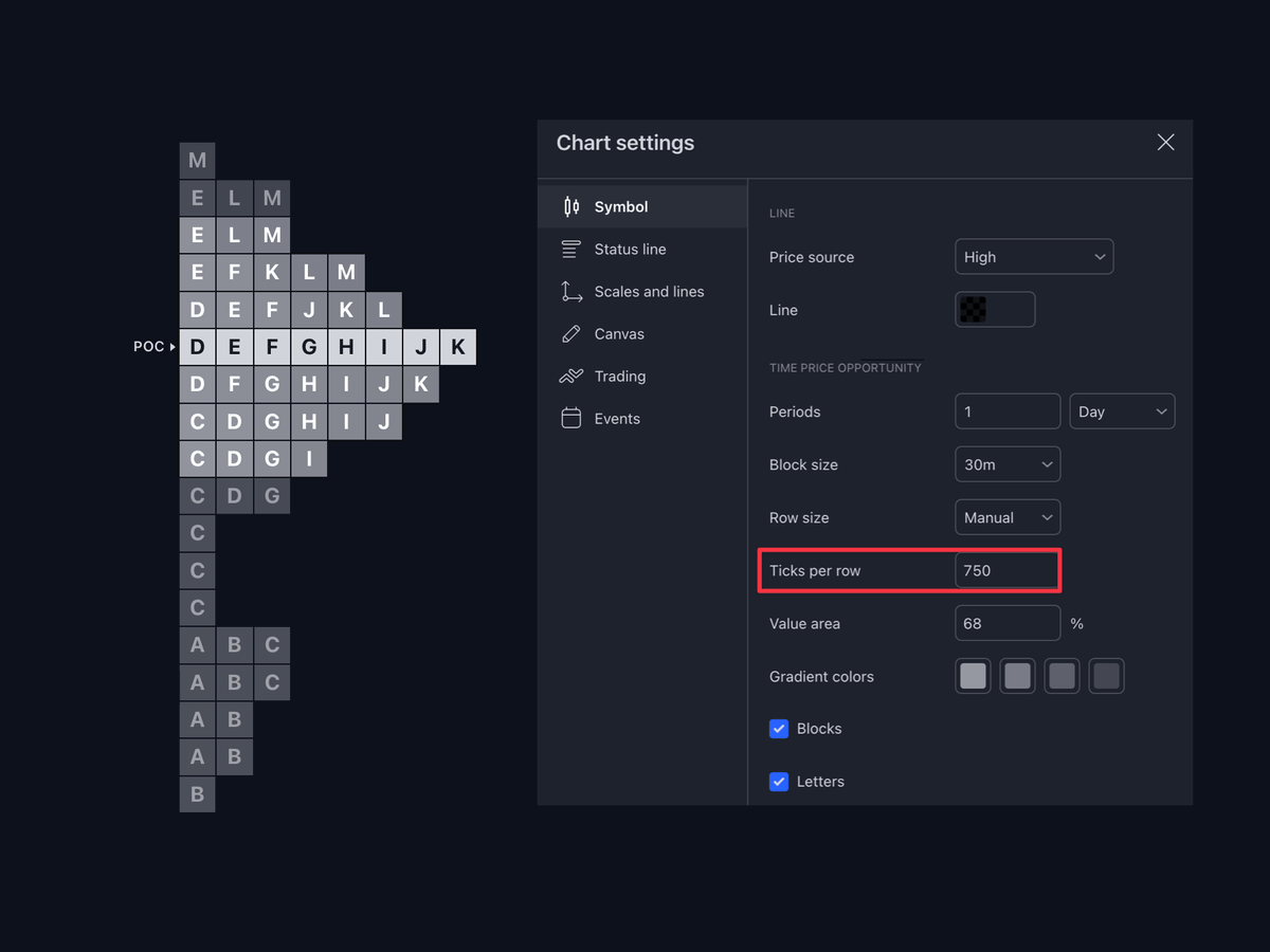 TPO [market profile] - a complete guide ...basics to advanced a thread ...