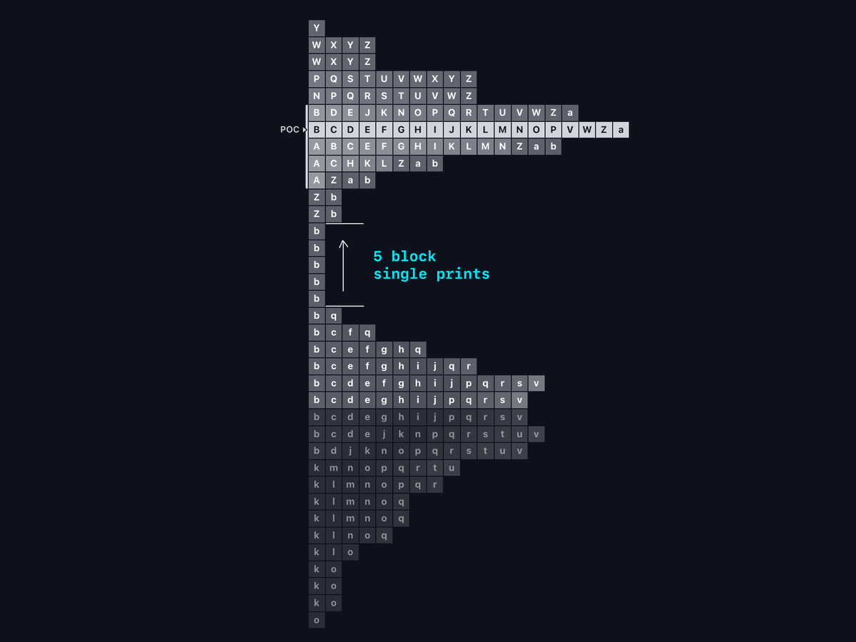 TPO [market profile] - a complete guide ...basics to advanced a thread ...