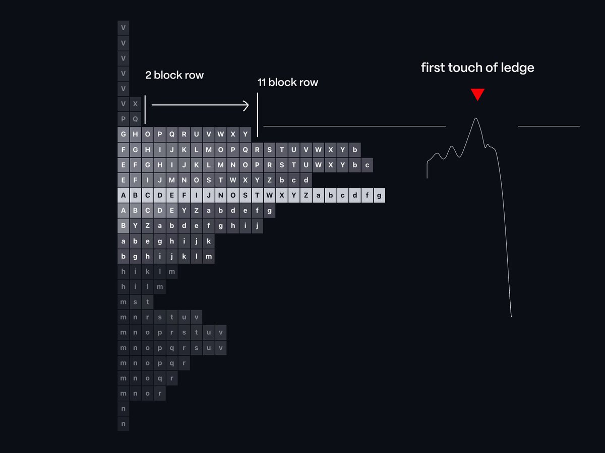 TPO [market profile] - a complete guide ...basics to advanced a thread ...