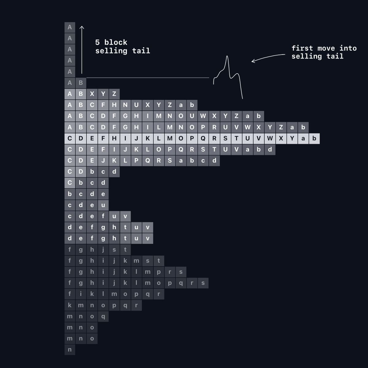 TPO [market profile] - a complete guide ...basics to advanced a thread ...