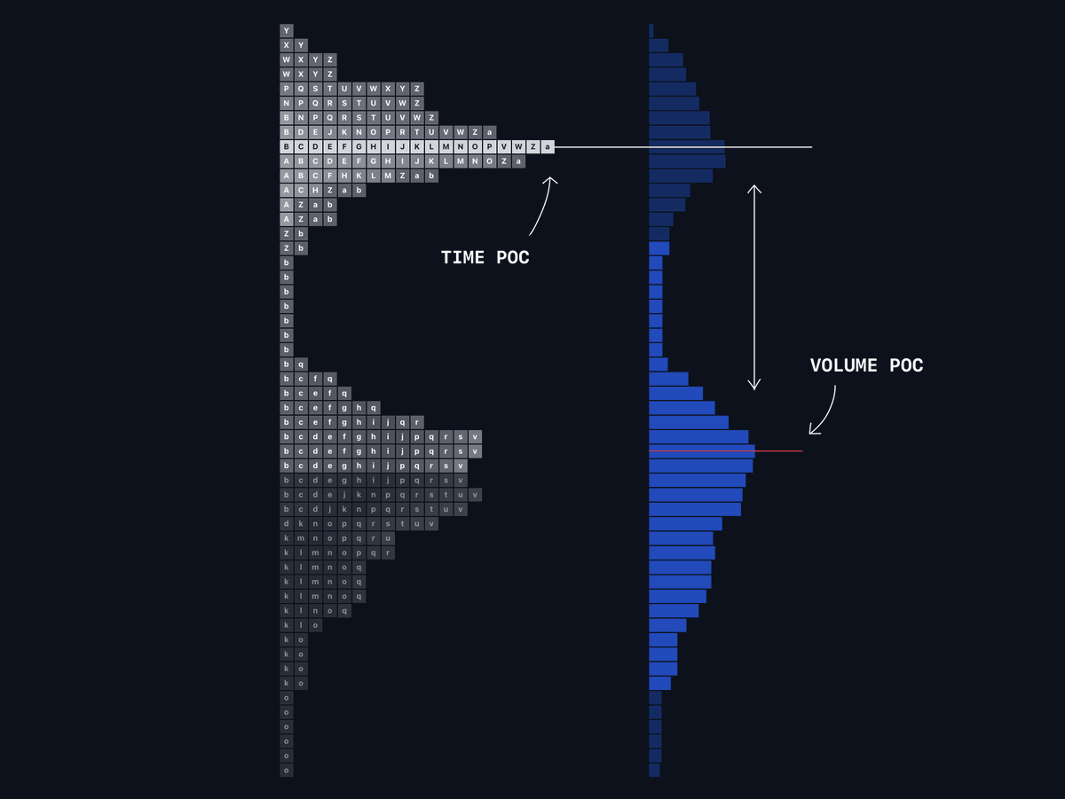 TPO [market profile] - a complete guide ...basics to advanced a thread ...