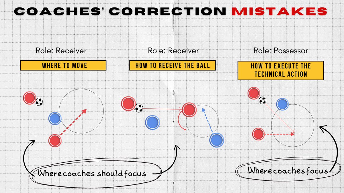 Coaches' Correction Mistakes 🧵 "John, pass the ball better!" How often ...