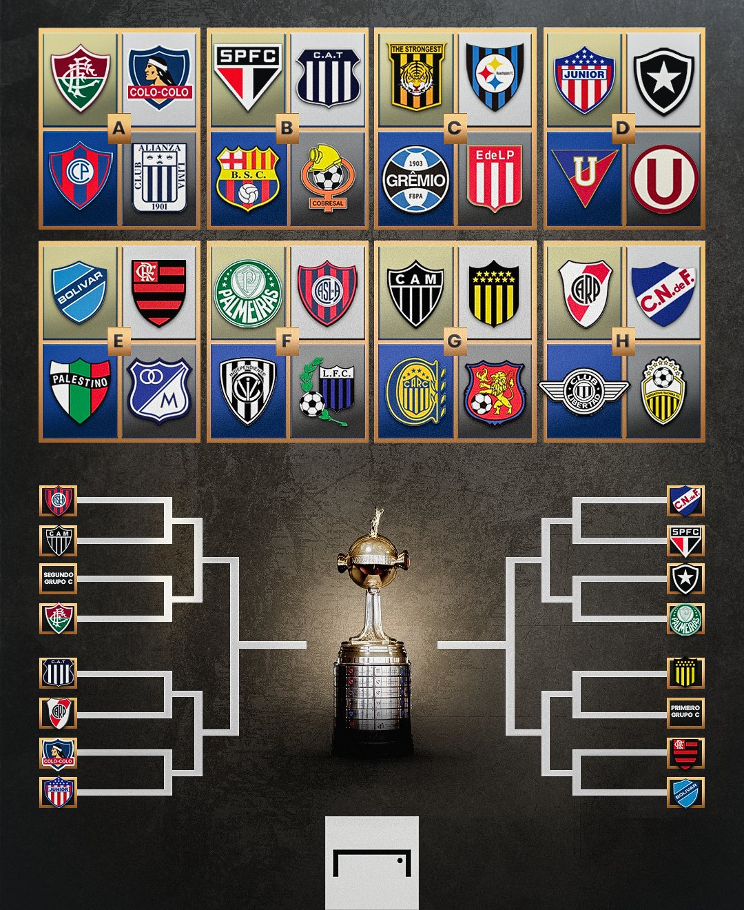 Libertadores: definidos duelos das oitavas e o chaveamento até a final – Portal Rondon ...