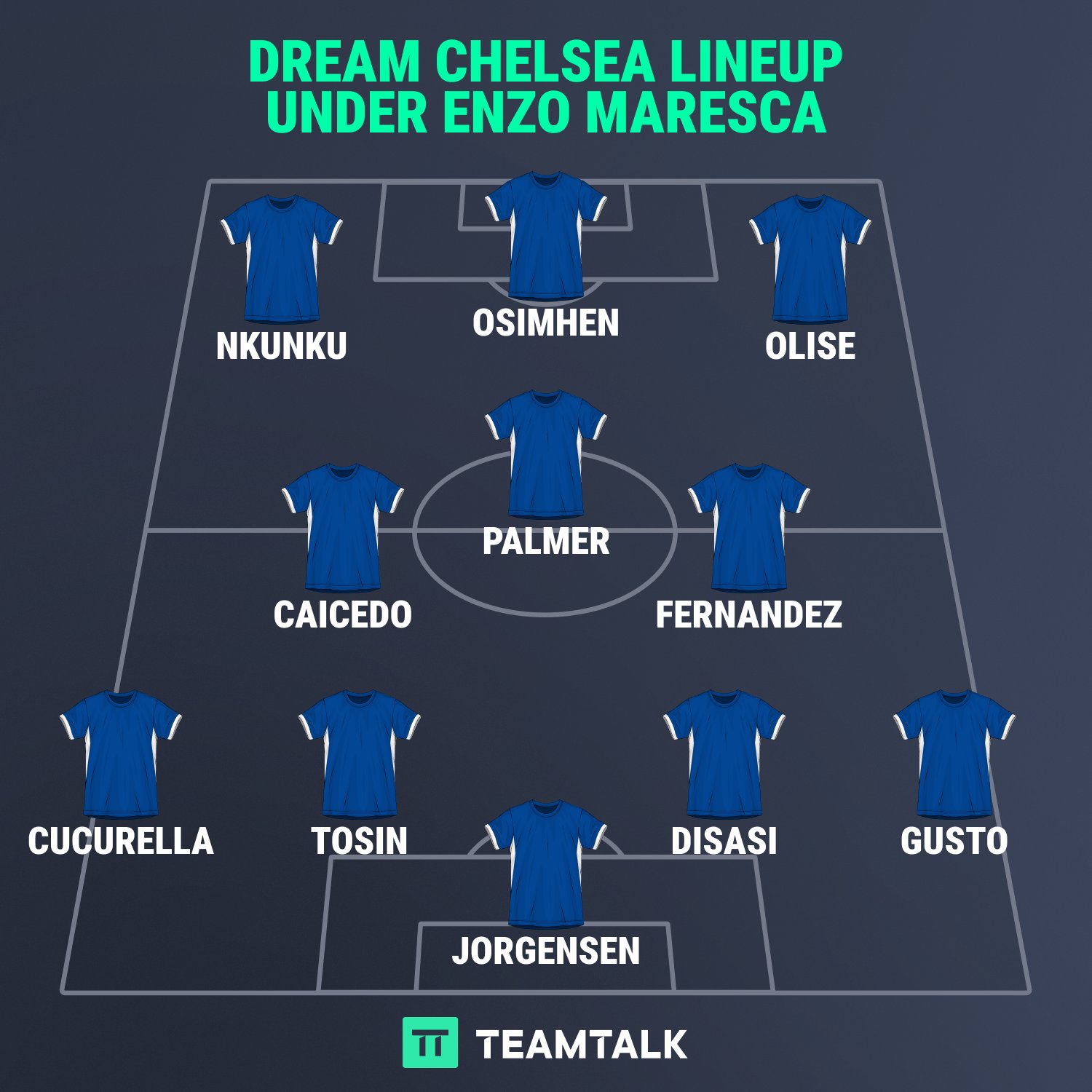 Chelsea Line Up