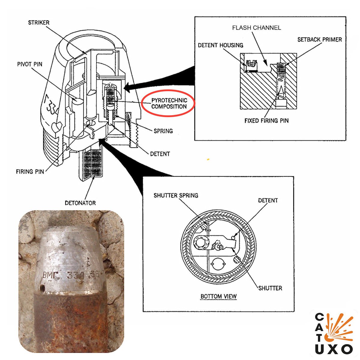 Russian printed bomb containers for drones, to hold VOG-17 projected grenades. There is room for ...