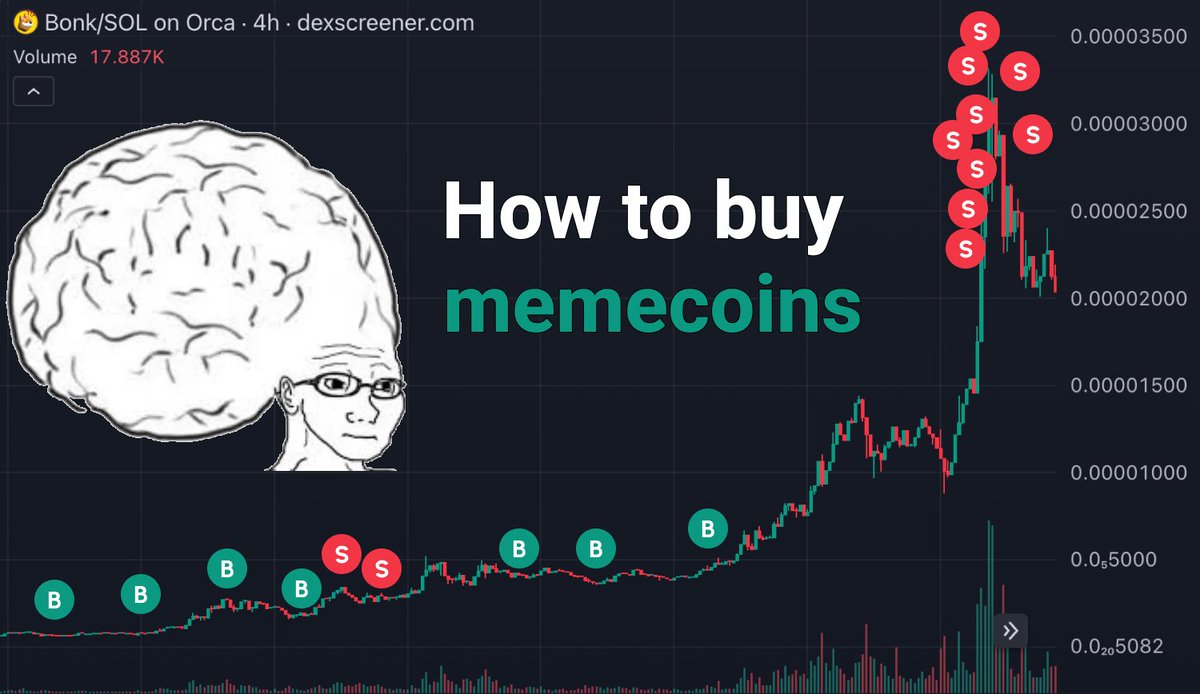 Trading memecoins is considered the most challenging and profitable ...