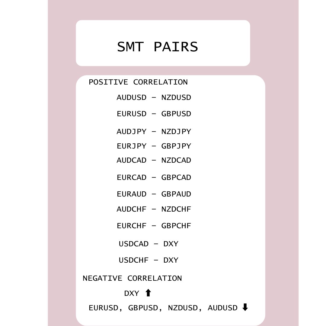 Smart Money Technique (SMT) A Thread - Thread from Gokul @Gokul_ICT ...