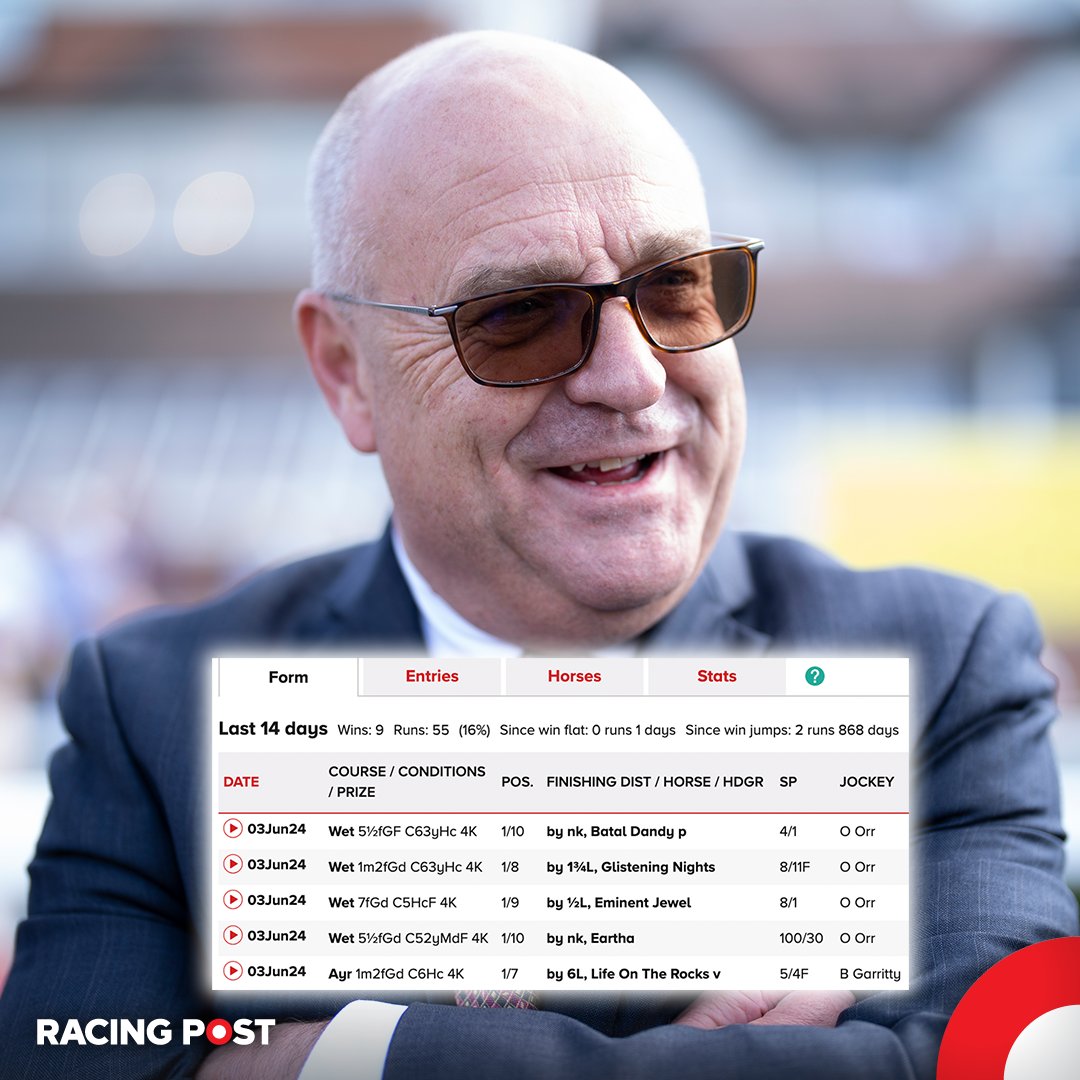 Richard Fahey's Instagram, Twitter & Facebook on IDCrawl