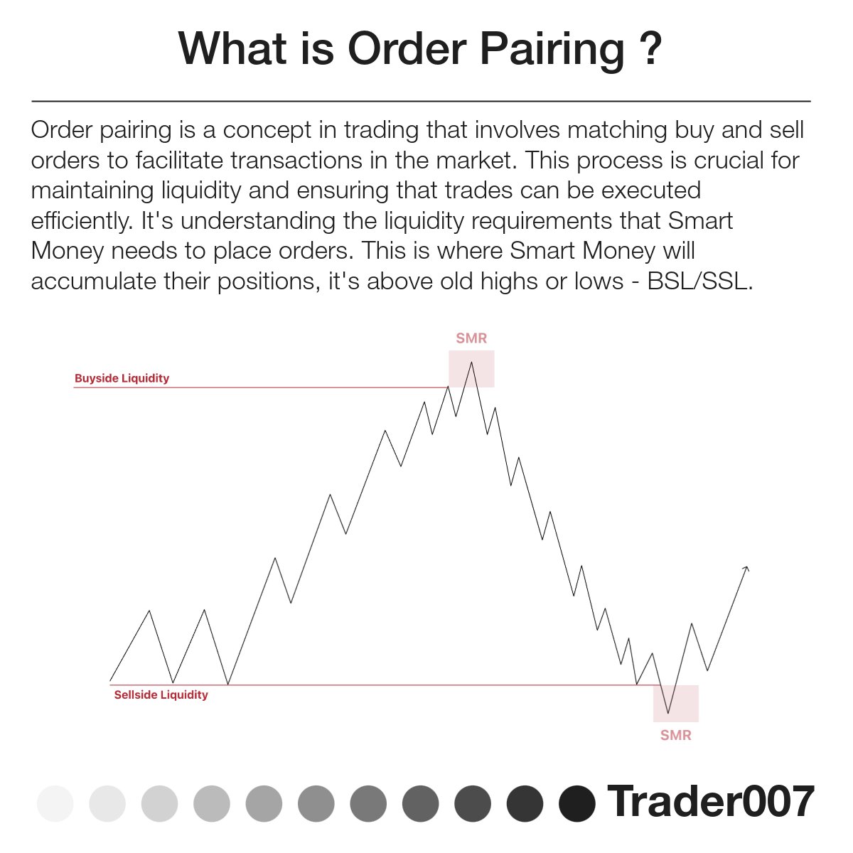 The MMXM Trader Notes Series⚜️ • Core Concepts: Order Pairing All ...