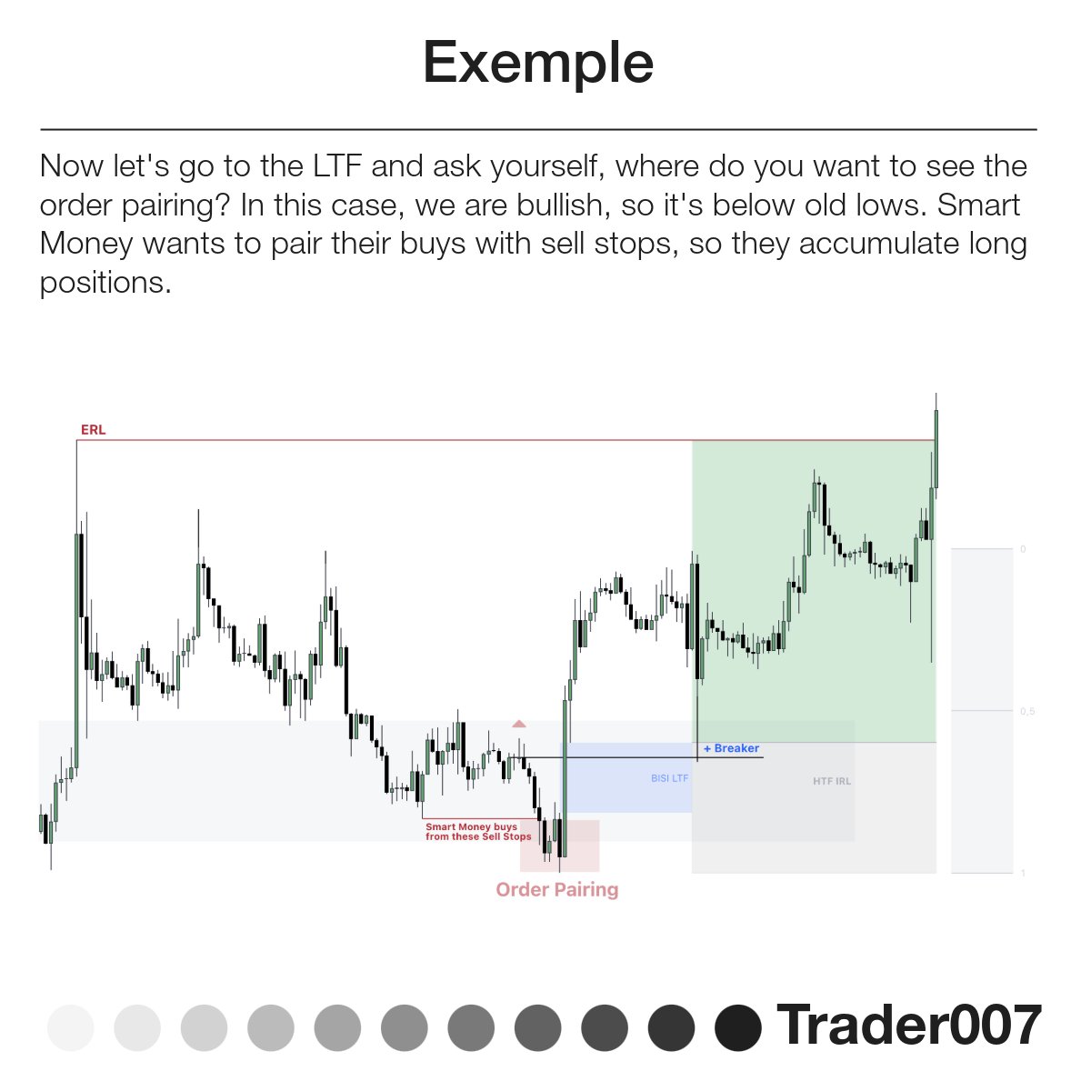 The MMXM Trader Notes Series⚜️ • Core Concepts: Order Pairing All ...