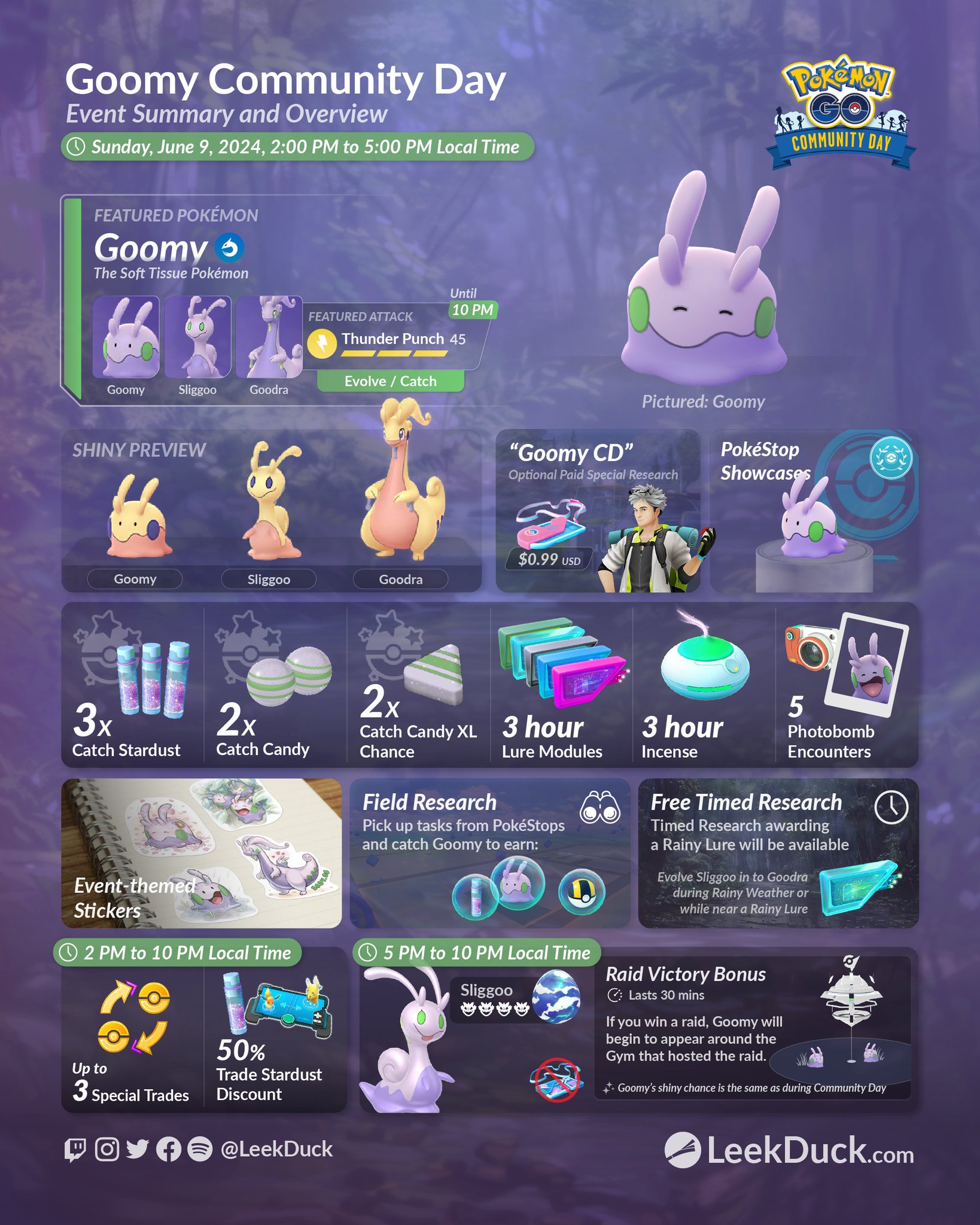 Goomy Evolution Ash's Goodra Bulbapedia, The Community Driven