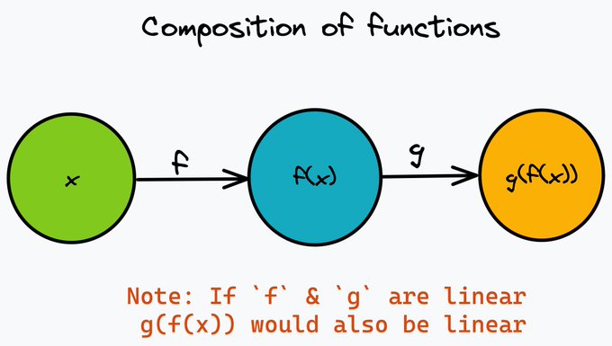 We've all dealt with activation functions while working with neural ...