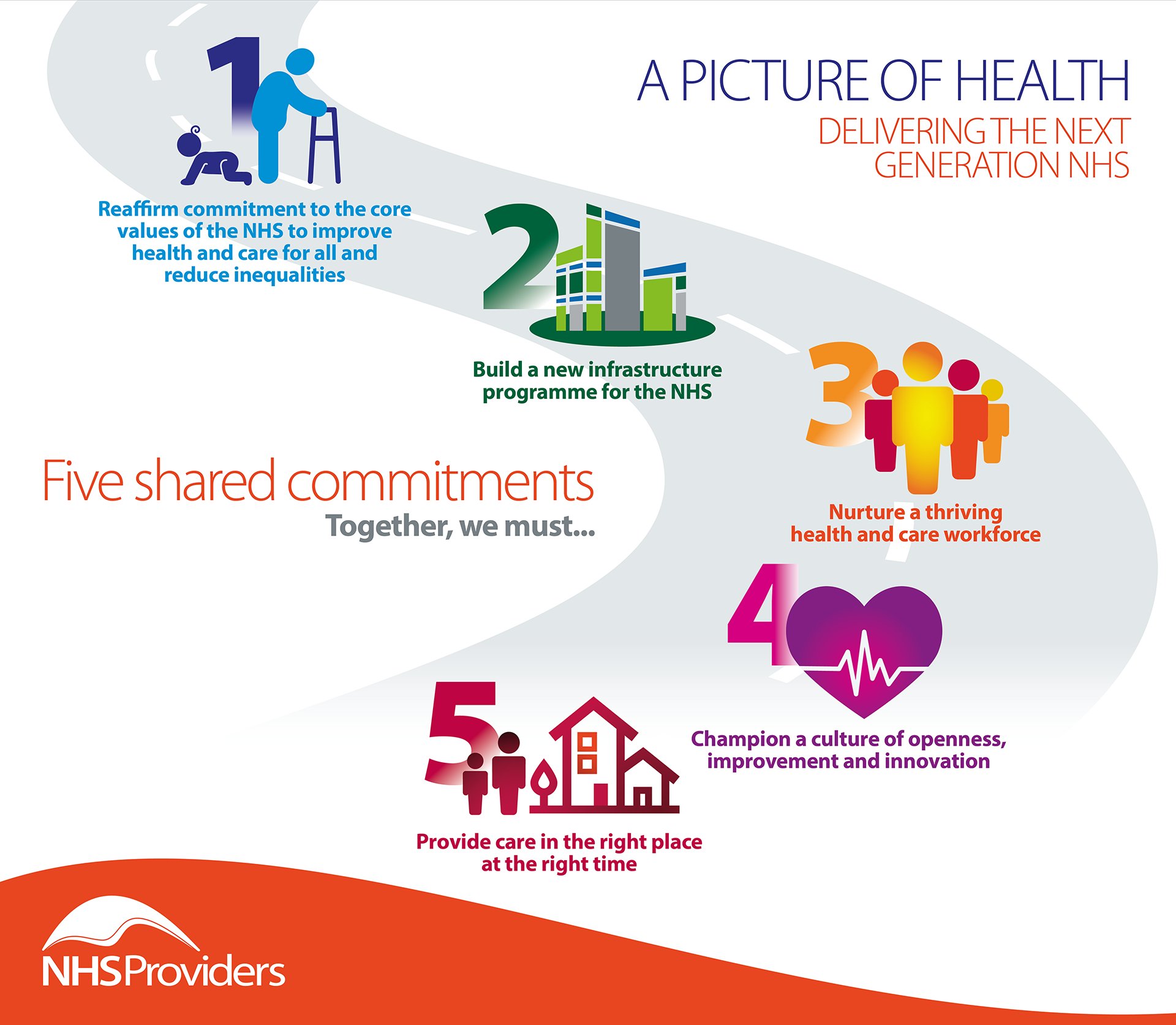 Health Care Core Values