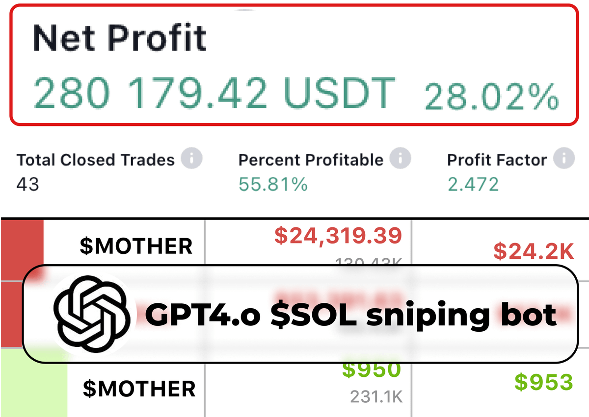 I made $397,185 with automated sniping bot! I built it with GPT4.o in 5 ...