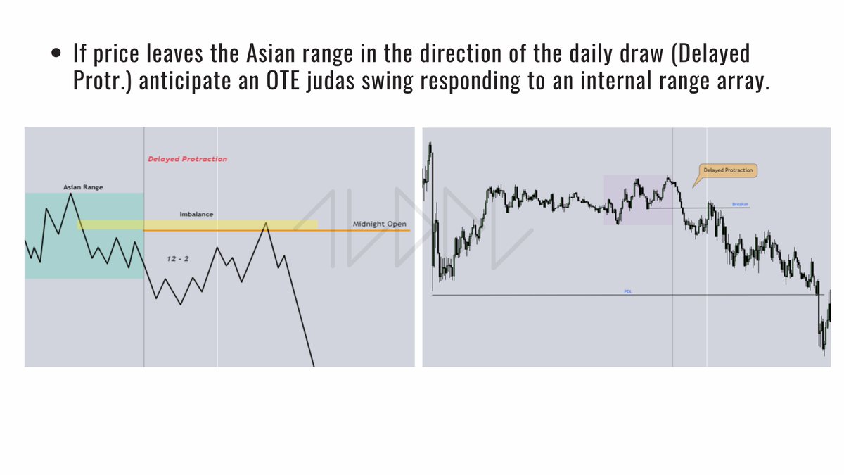 London Trading Plan / London Model A Thread 🧵 - Thread from TeDdY ...