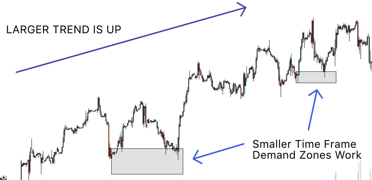 I grew my account 1% a day for a month: - 38 total trades - 100% win ...