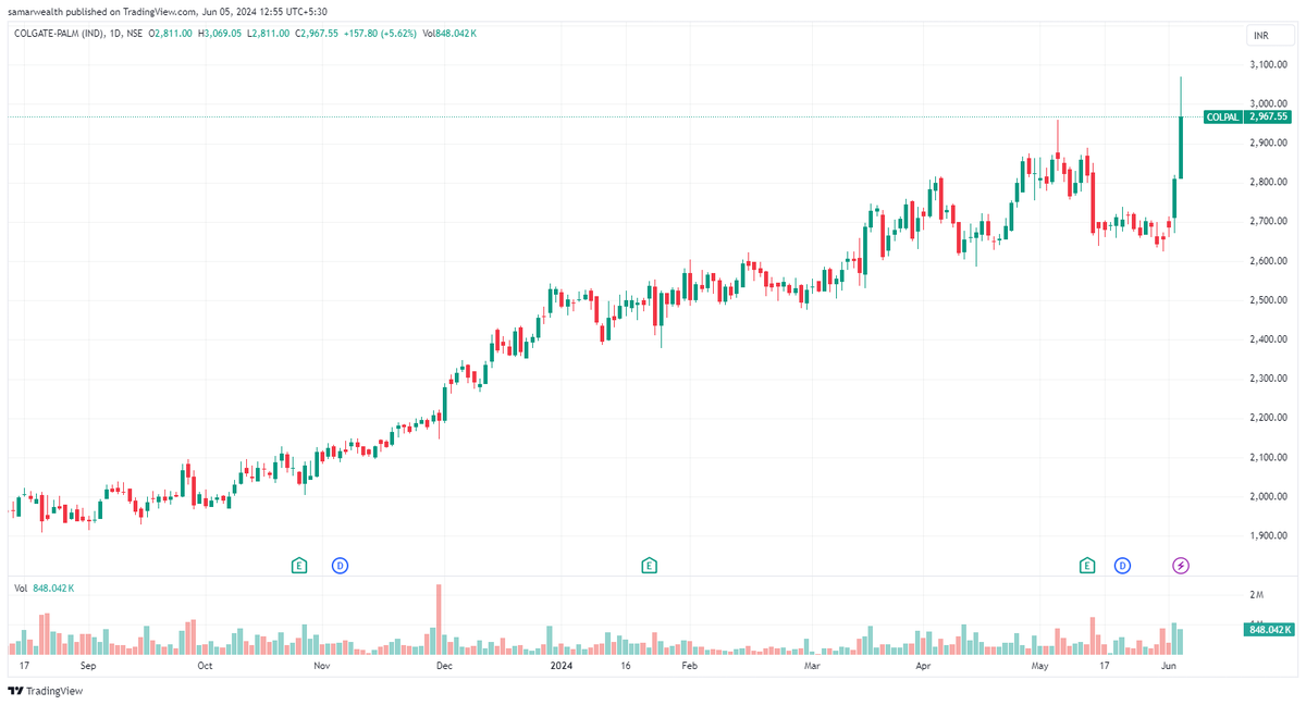 🥫FMCG Sector: A Defensive Play in the Volatile Market 🥫20 Companies ...