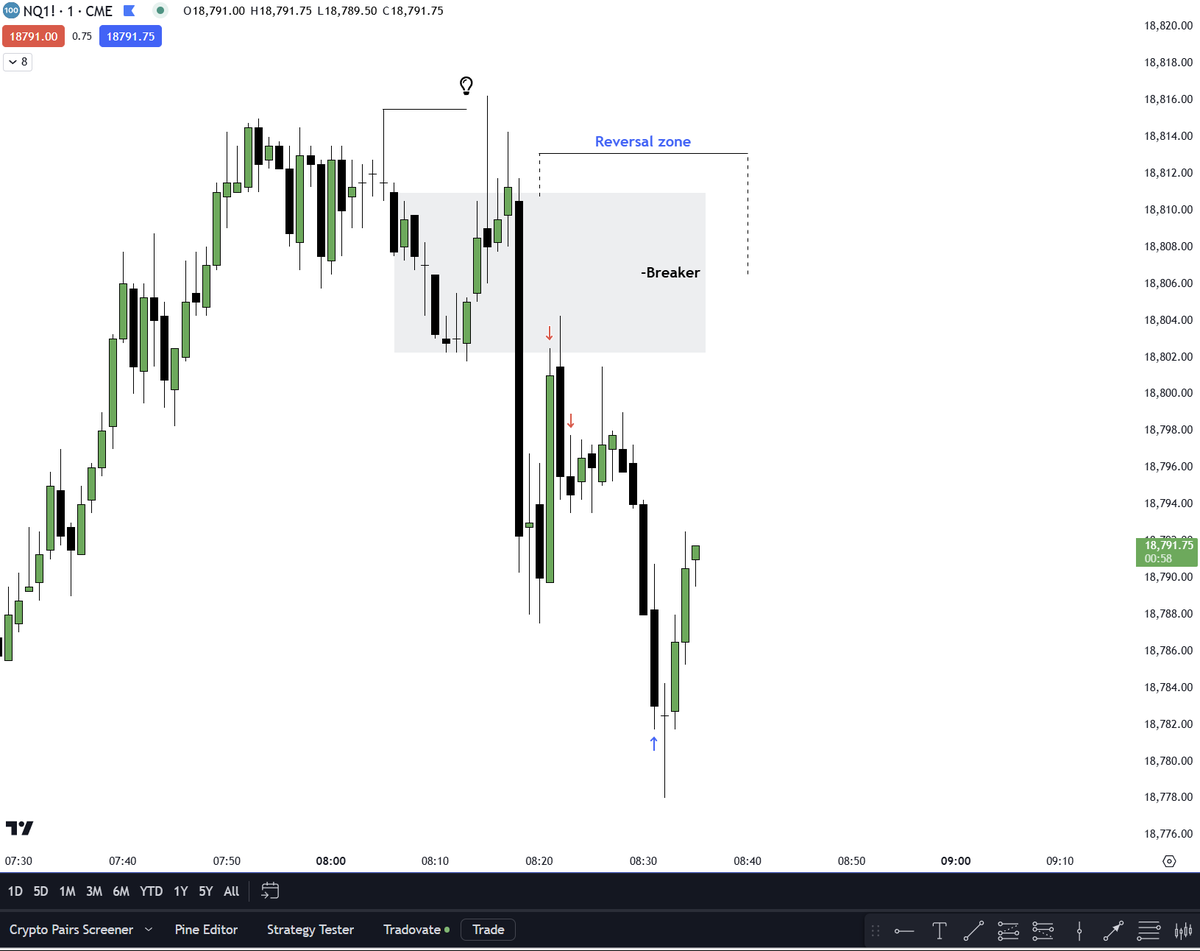 knowing 2 things made me what I am today in my trading 1)What to look ...