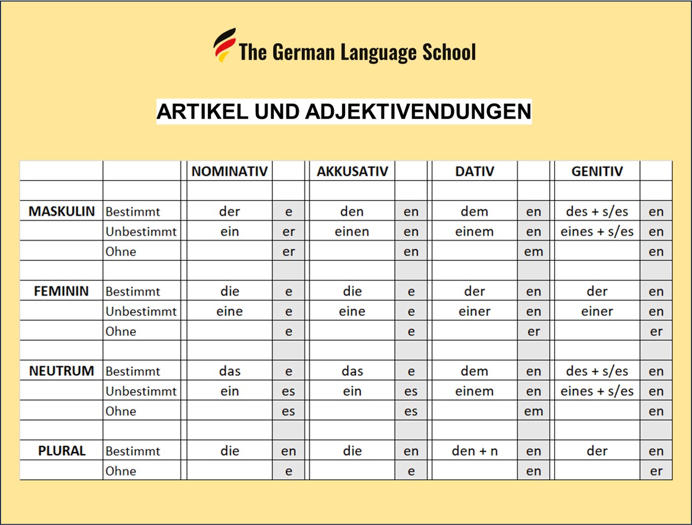 German Articles Table German Definite And Indefinite Articles Desk