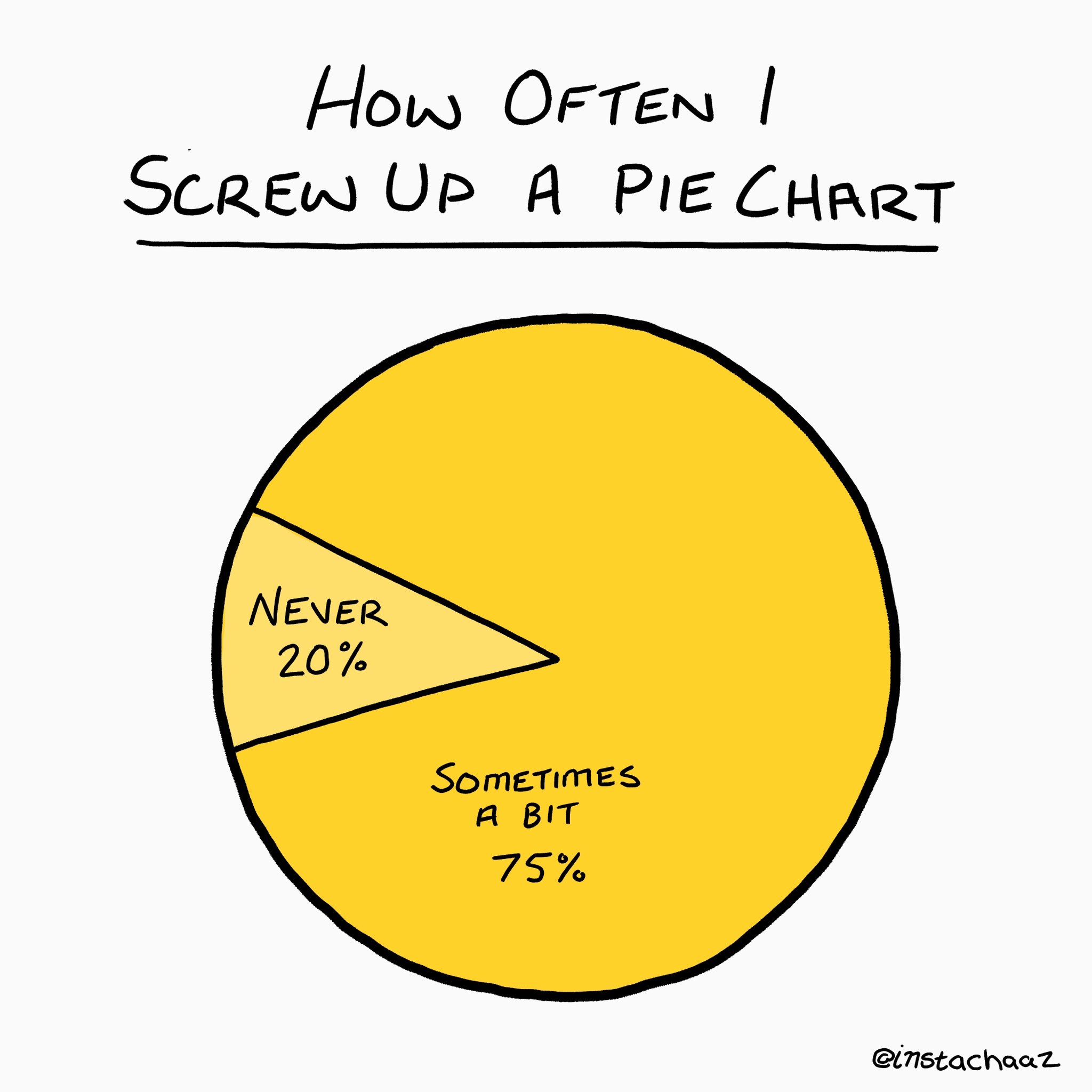 Pie Chart Drawing