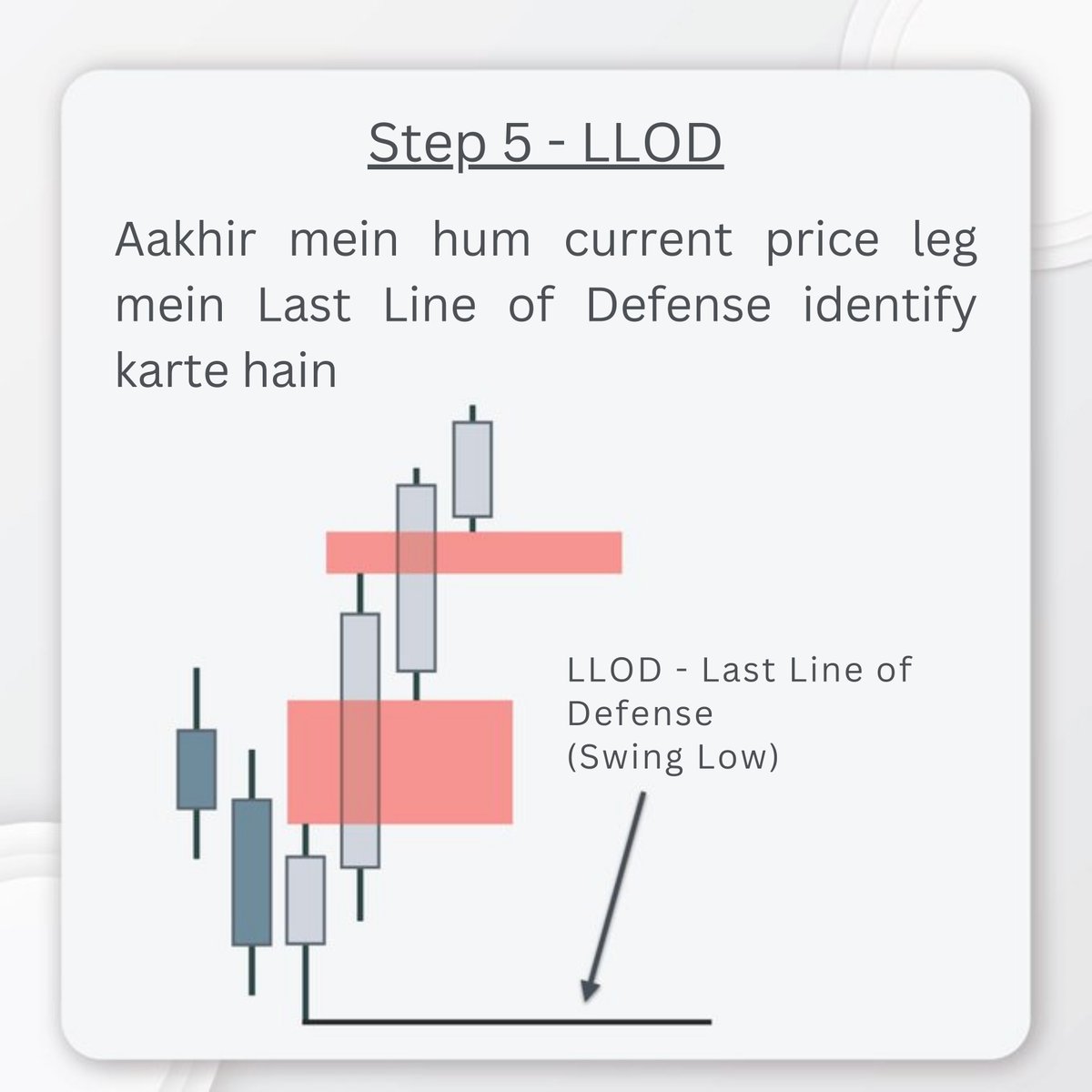 5 Steps to trade FLOD & LLOD A Thread 🧵 Step 1 - Defining what PD ...