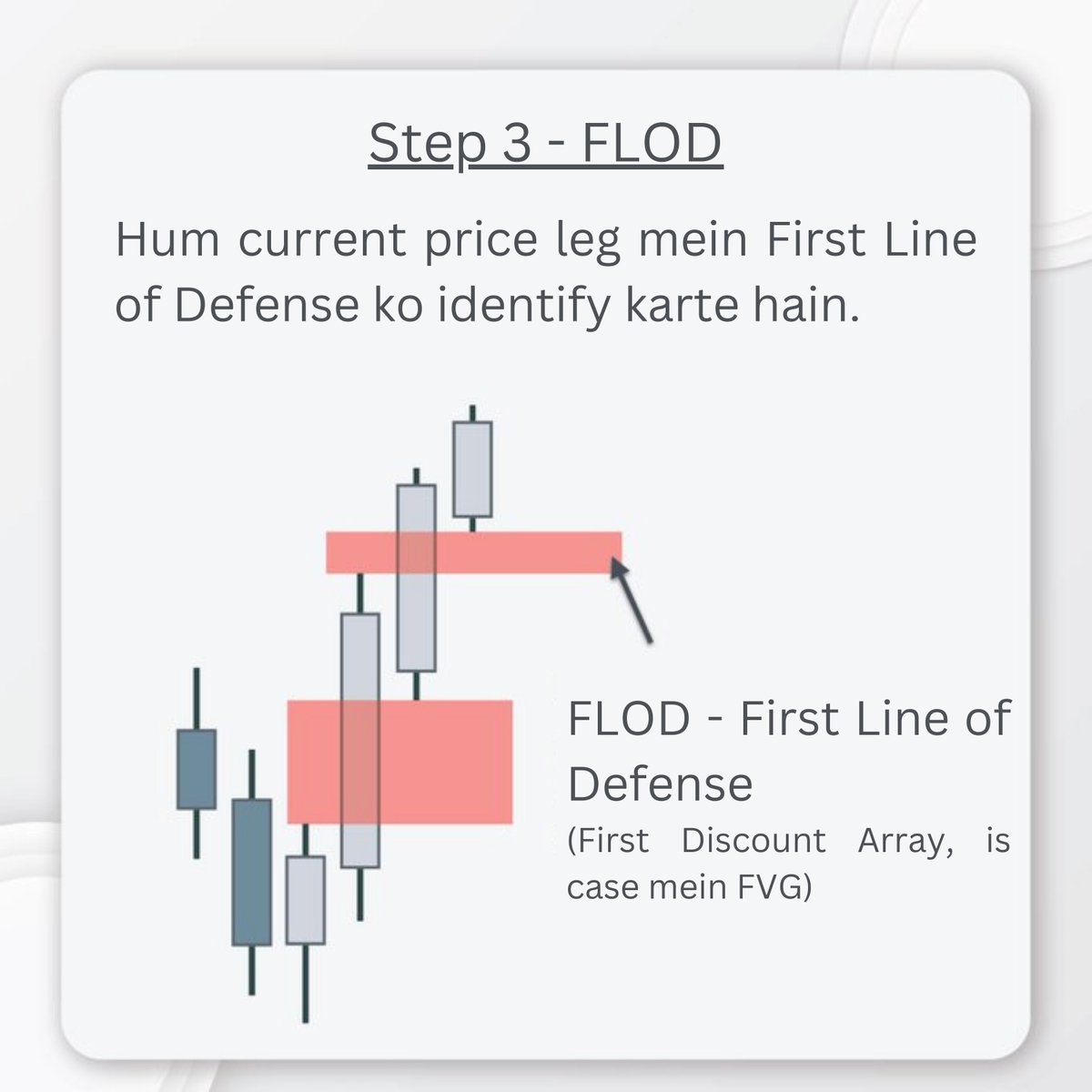 5 Steps to trade FLOD & LLOD A Thread 🧵 Step 1 - Defining what PD ...