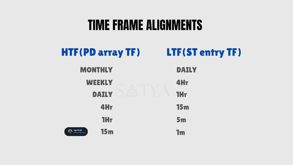 📜 Educational thread 🧵🧵 💎 ADVANCED CONFIRMATIONS ️ 📌ARJO'S SHARP TURN🗝️ ...