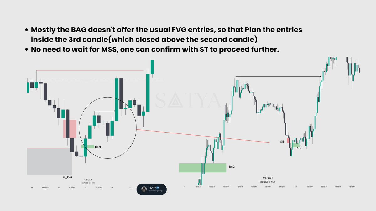 📜 Educational thread 🧵🧵 💎 ADVANCED CONFIRMATIONS ️ 📌ARJO'S SHARP TURN🗝️ ...