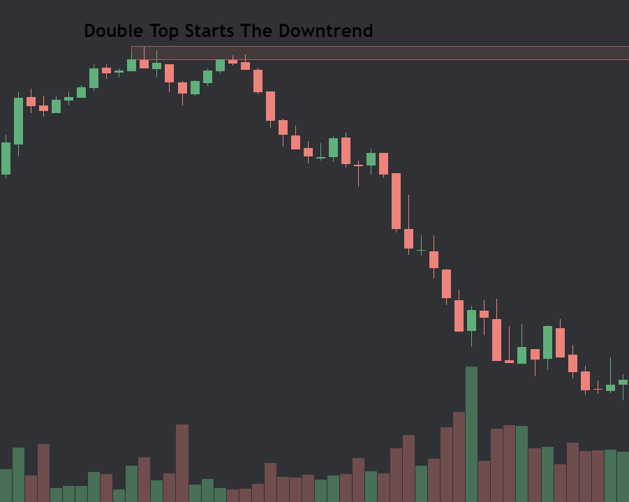 'Riding The Trend' Trading Strategy For Beginners People always say ...