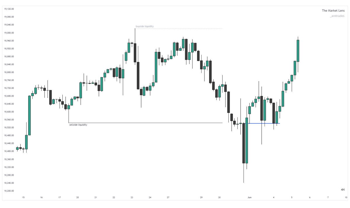 monday gave the direction monday reversal, wednesday expansion london ...