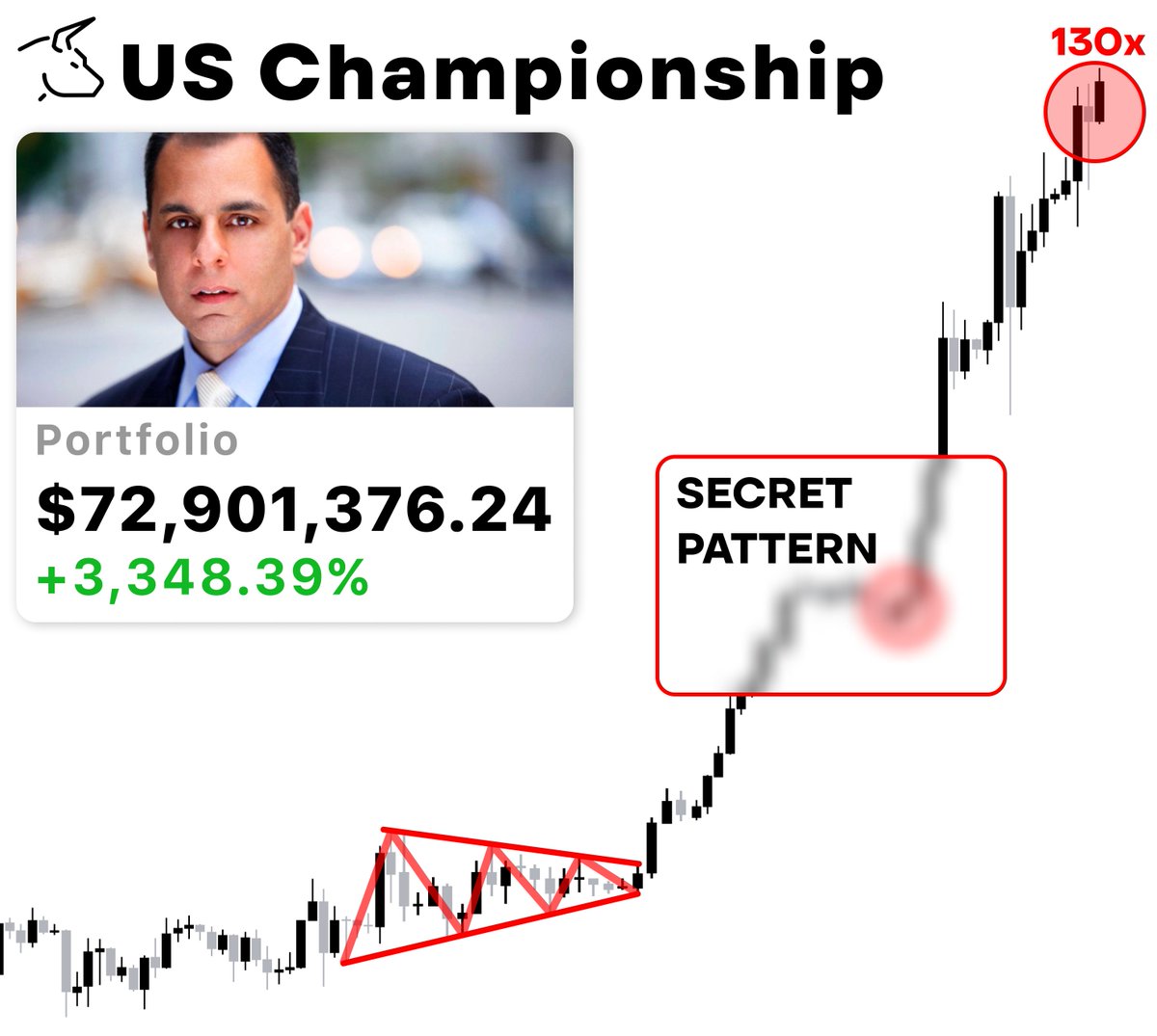 This is Mark Minervini - his trading strategy won US investing championship He turned $100k into ...