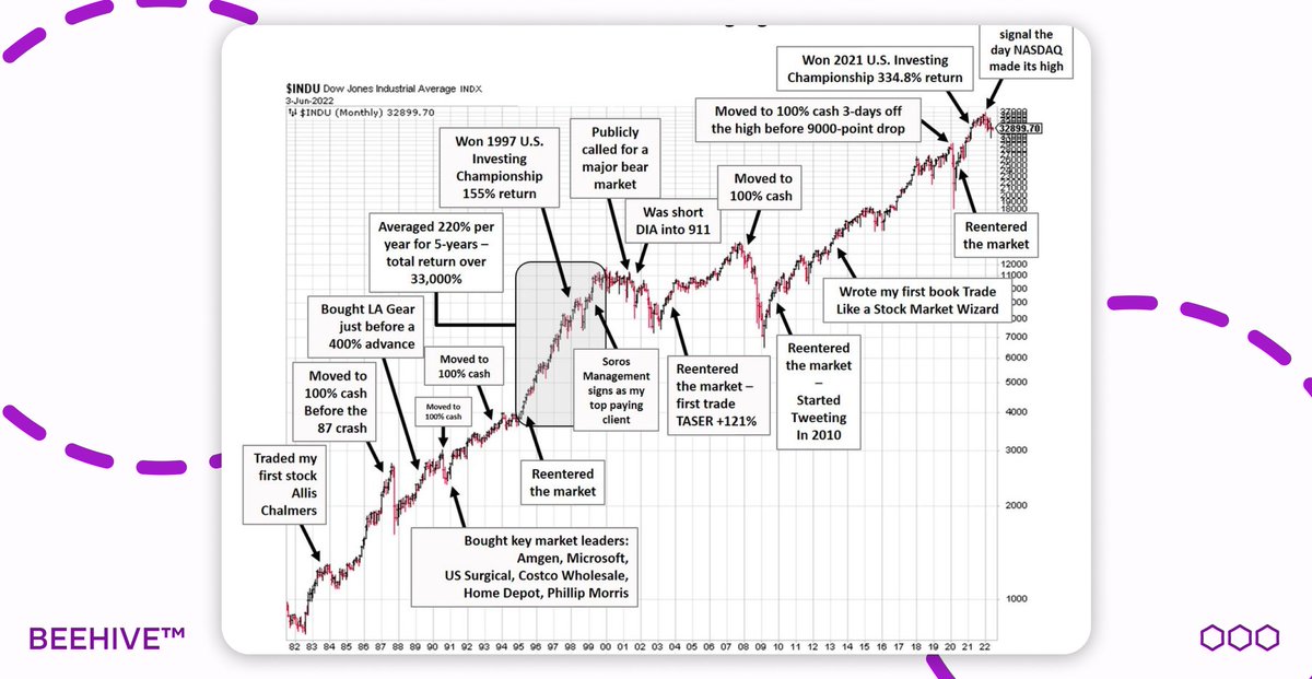 This is Mark Minervini - his trading strategy won US investing ...