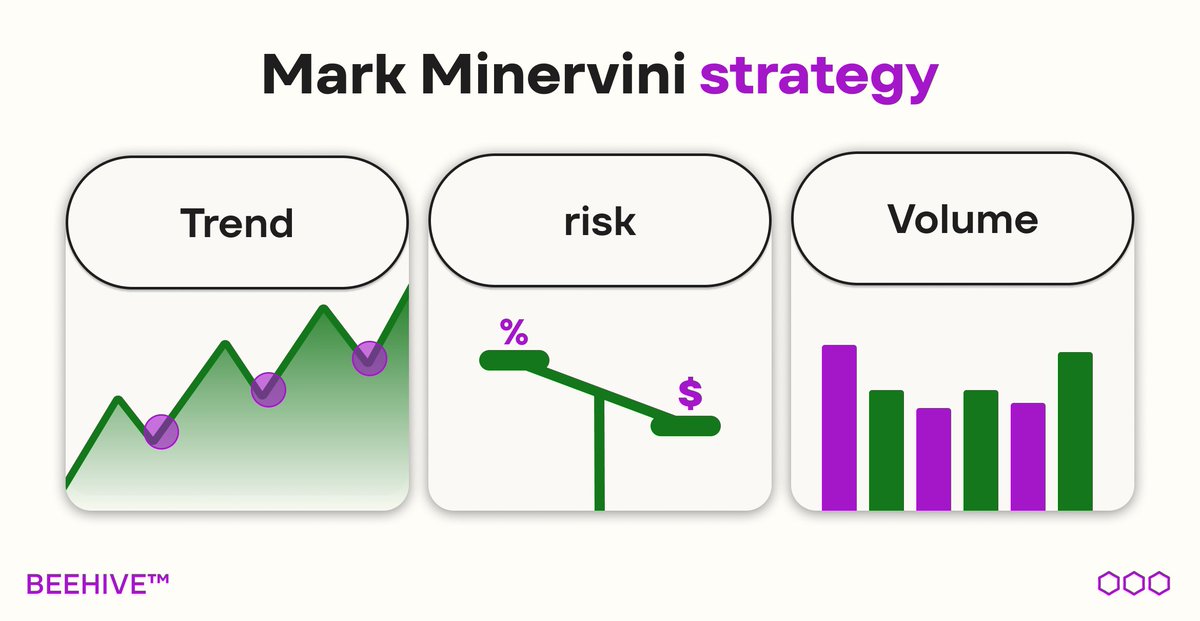 This is Mark Minervini - his trading strategy won US investing ...