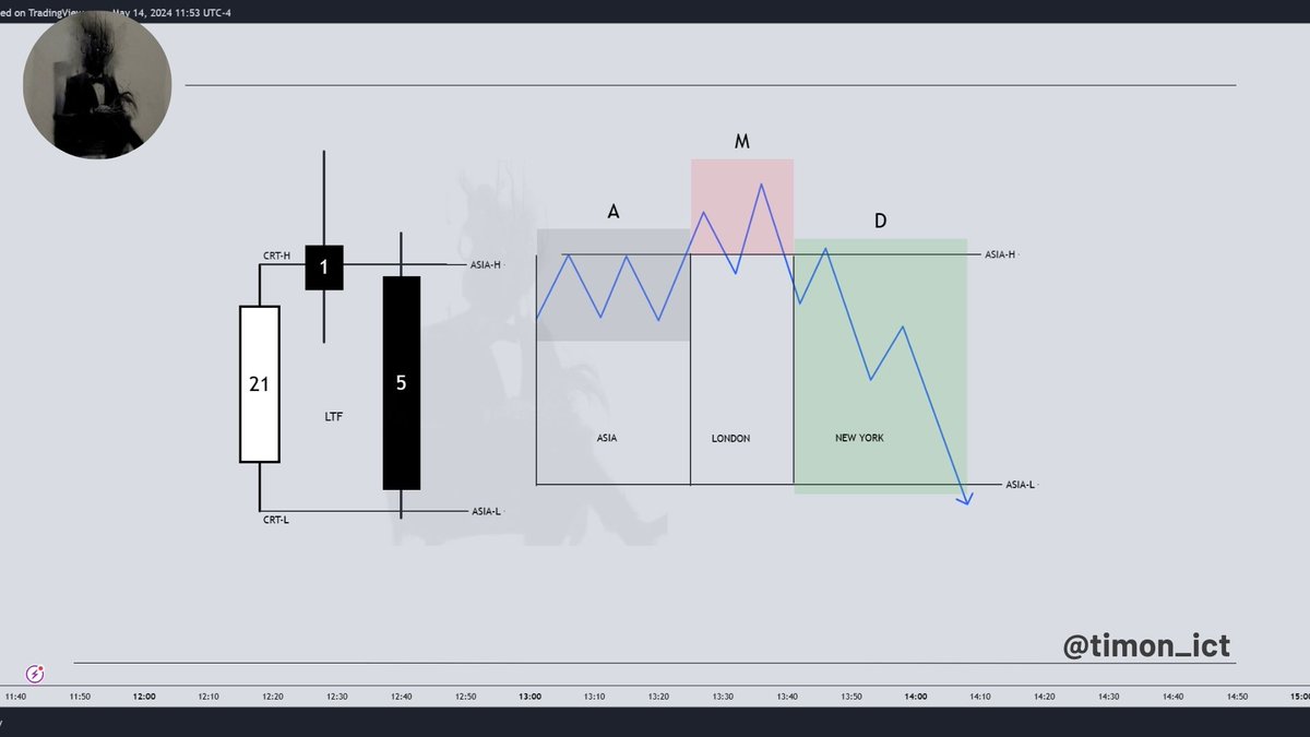 CRT Key to the. Market 159/369 @Romeotpt @Richthebull008 @Speculator ...