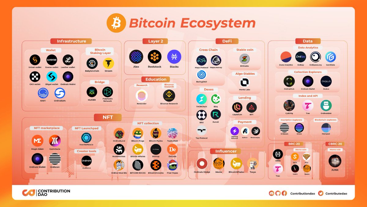 The Smart Ape 🔥's Threads – Thread Reader App