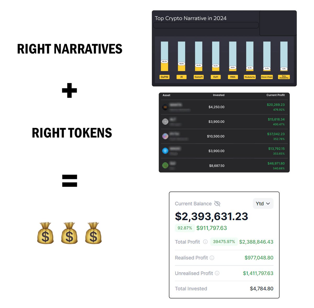 Predicting narratives on bull run leads to 100-1000x gains! I turned $1k into $150k by ...