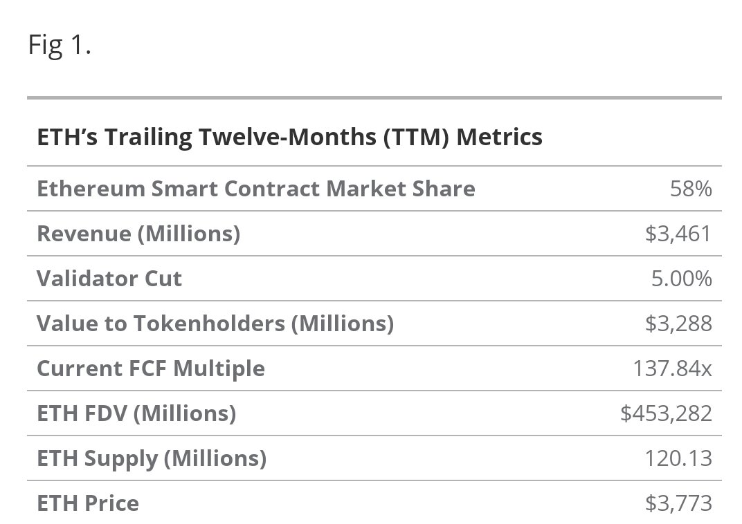 VanEck Sees Ethereum Soaring To $22,000 by 2030: Here's Why
