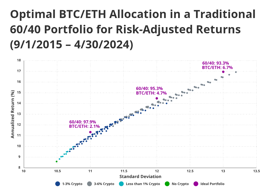VanEck Sees Ethereum Soaring To $22,000 by 2030: Here's Why