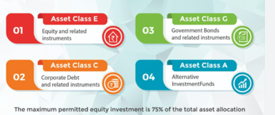 National Pension Scheme(NPS)-A product for retirement! Like the 401(K ...