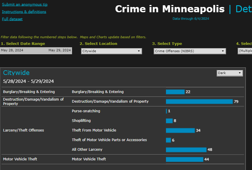 Thread by @CrimeWatchMpls on Thread Reader App – Thread Reader App