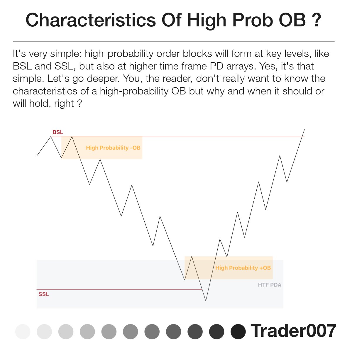 The MMXM Trader Notes Series⚜️ • Core Concepts: High Probability Order ...
