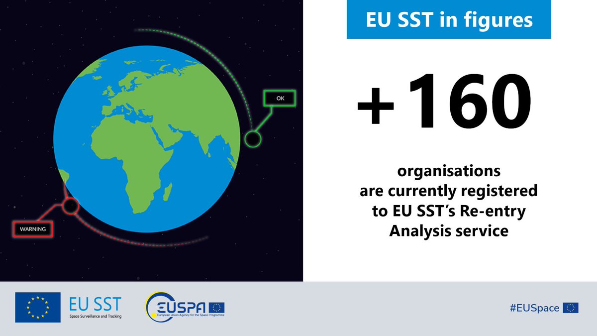EU SST – EU Space Surveillance and Tracking