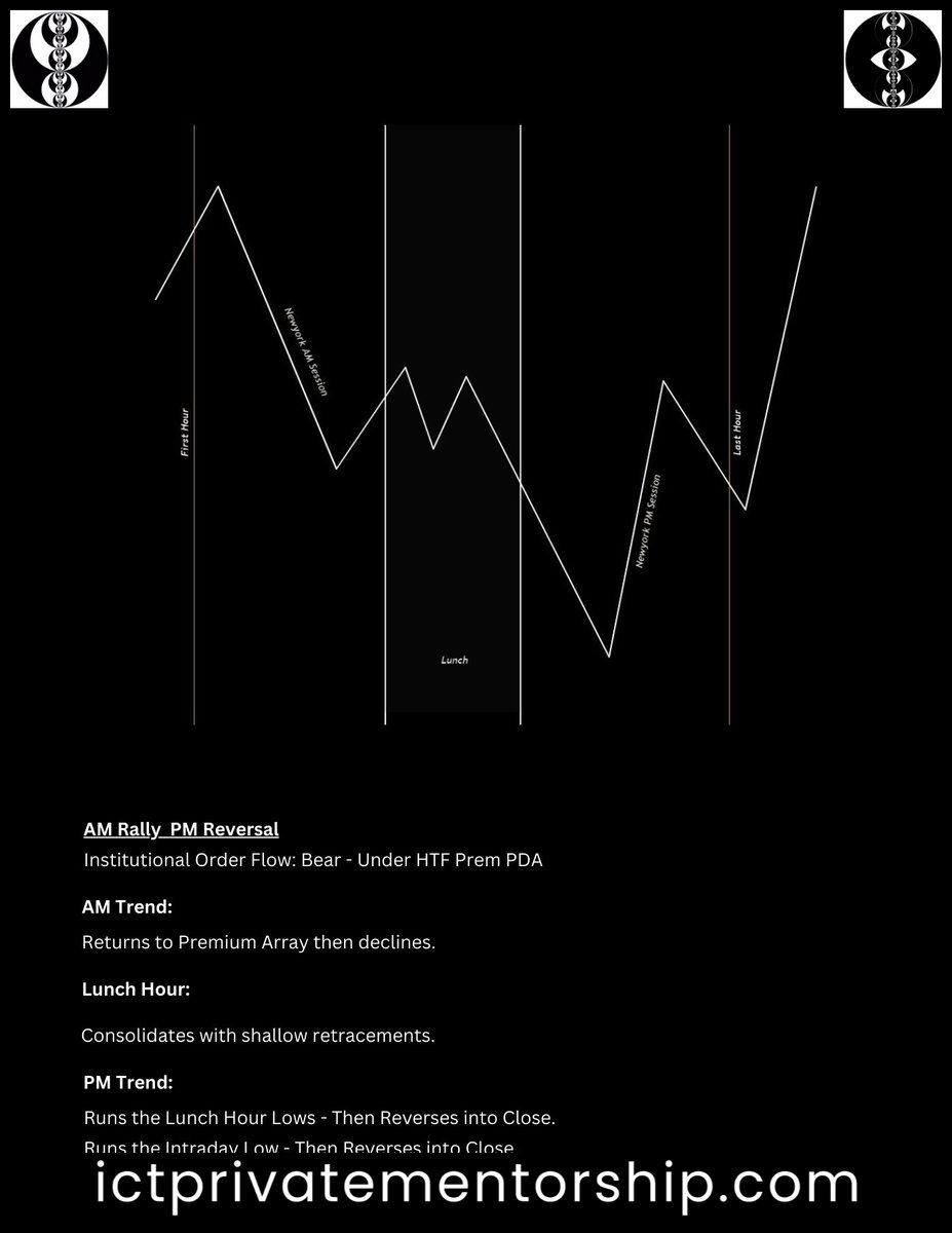 💎 ICT Day Trading Concepts 💎 A thread about: • Projected ranges for ...