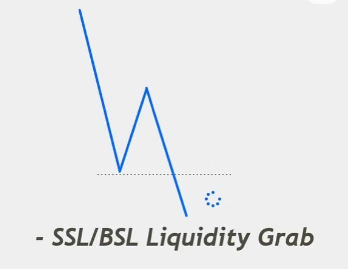 LISTEN TRADERS 🚨 🔹Unlocking the success in ICT 2022 #Mentorship MODEL 🔐 ...