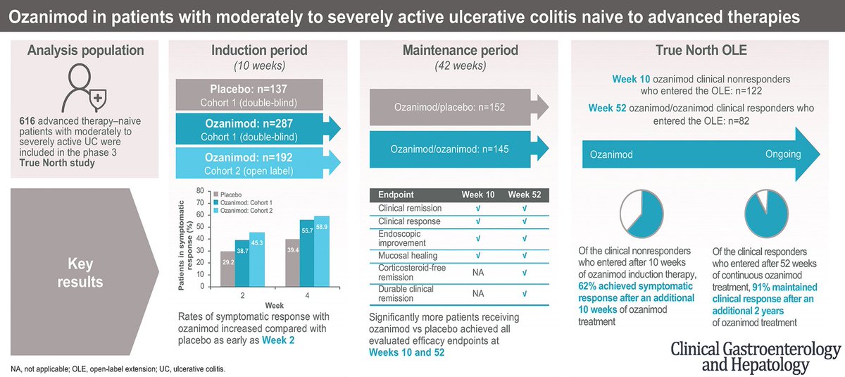 IBDHorizons – Advancing IBD Management