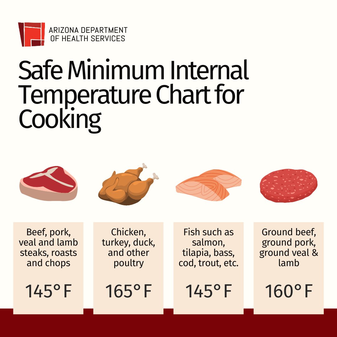 Poultry Temperature Chart Printable Meat Temperature Safety Chart And