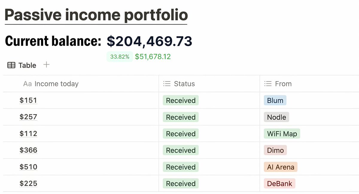 In today's tech-driven world, you can easily earn $10,000+ a month from ...