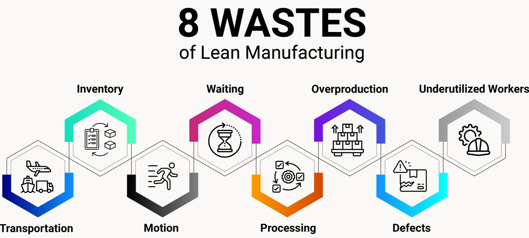 Types Of Waste Lean Manufacturing A Quick Guide To Production