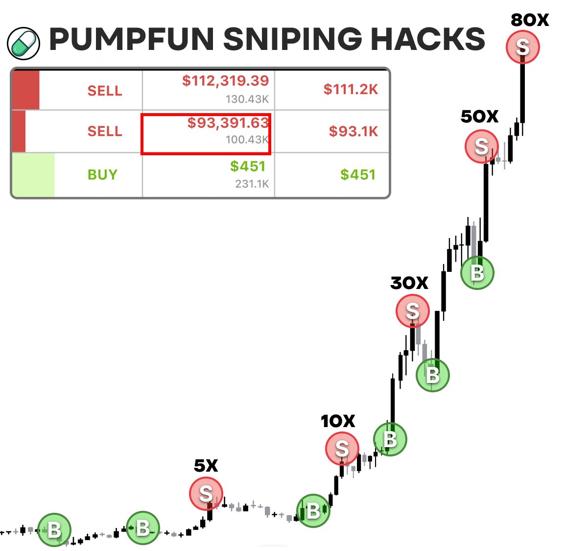 Those who sniped $MICHI, turned $10 into $1,000,000 Those who sniped ...