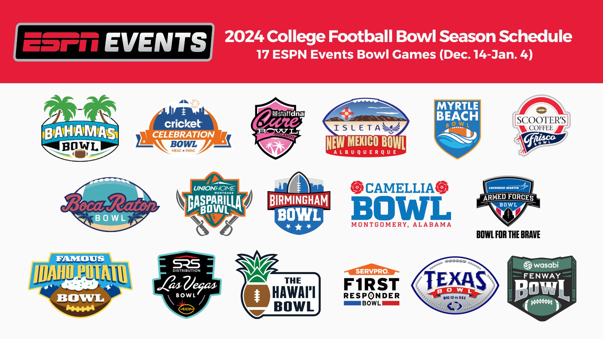 Logotipo De Espn 2024